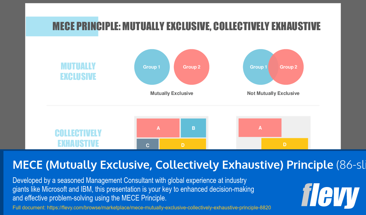 MECE (Mutually Exclusive, Collectively Exhaustive) Principle PPT