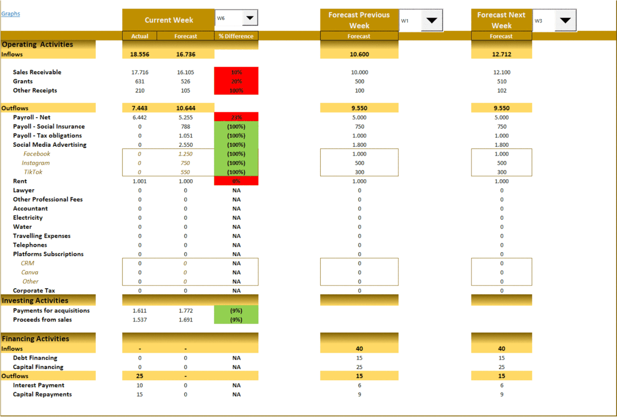 13-Week Cashflow Planning Model Template Excel XLS