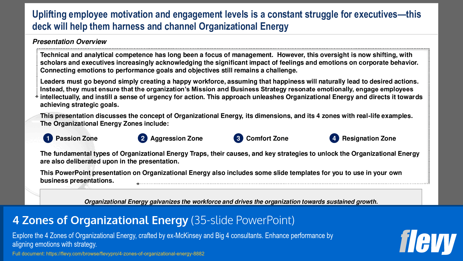 4 Zones of Organizational Energy PPT