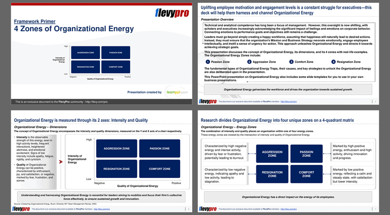 4 Zones of Organizational Energy PPT