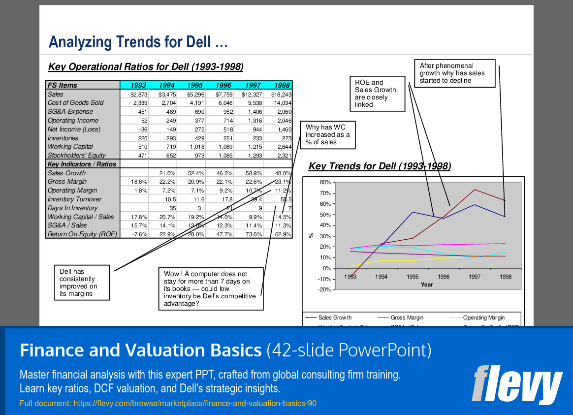 Finance and Valuation Basics PPT Finance and Valuation Basics PPT