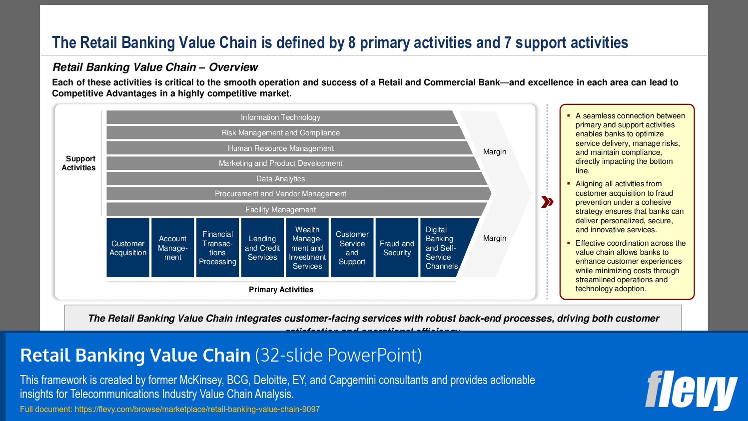 Retail Banking Value Chain PPT