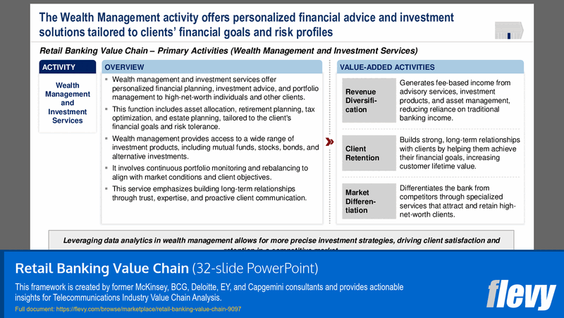 Retail Banking Value Chain PPT