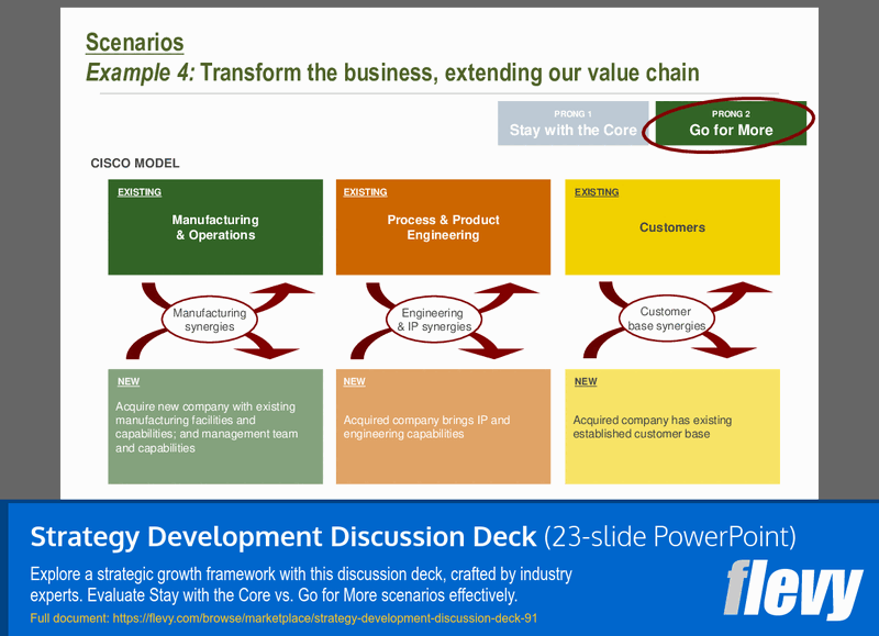 Strategy Development Discussion Deck PPT