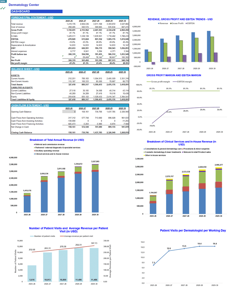 Dermatology Center Financial Projection & Valuation Model Template ...