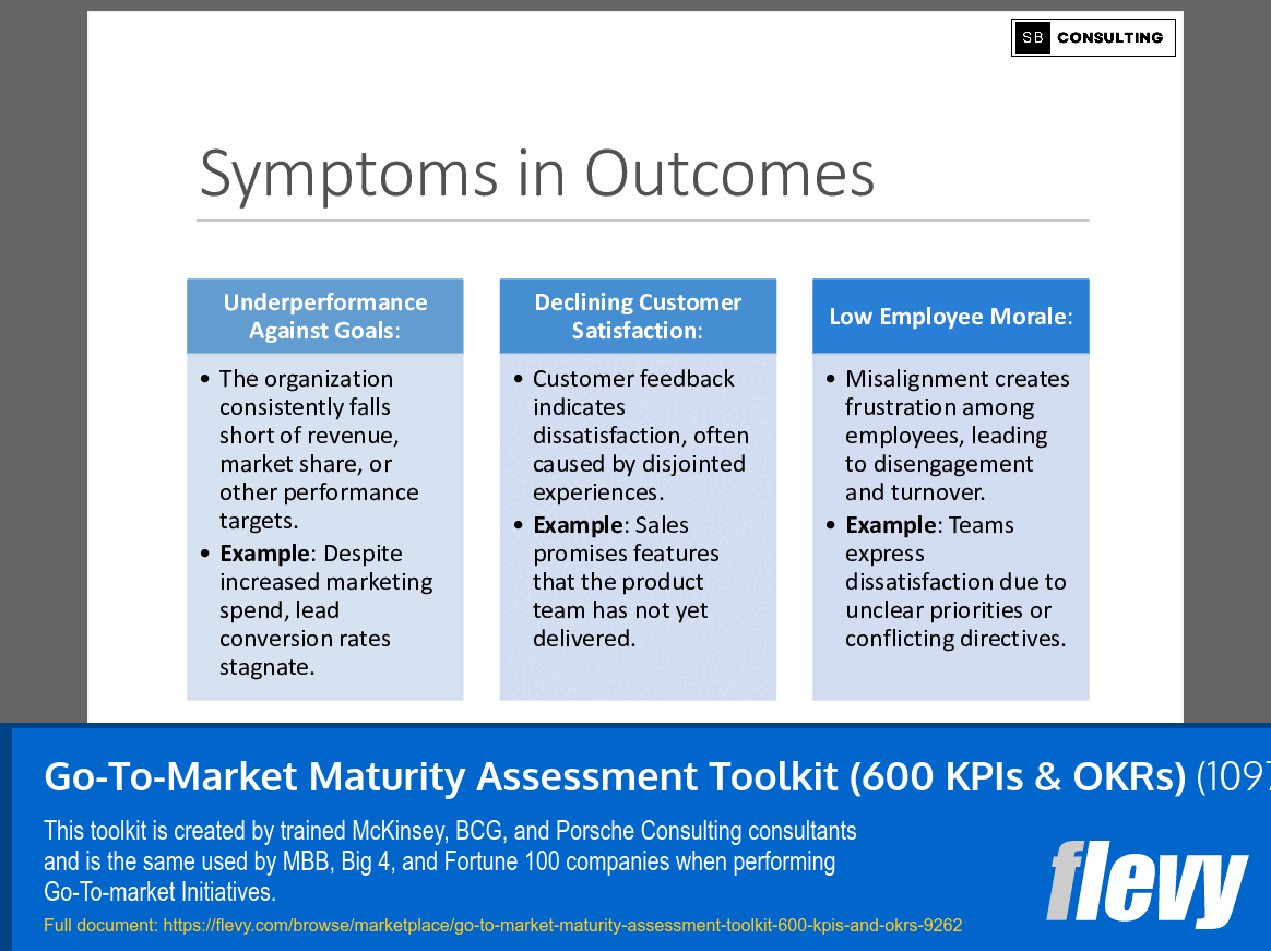 Go-To-Market Maturity Assessment Toolkit (600 KPIs & OKRs) PPT