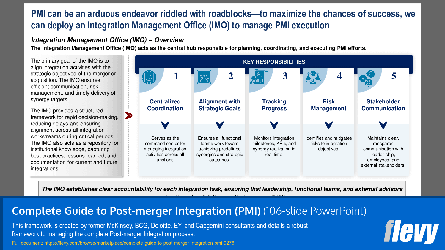 Complete Guide to Post-merger Integration (PMI) PPT