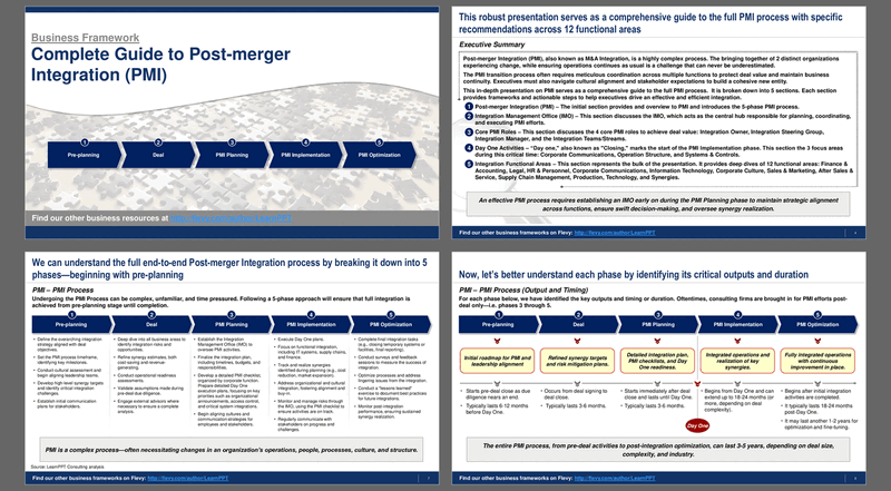 Complete Guide to Post-merger Integration (PMI) PPT