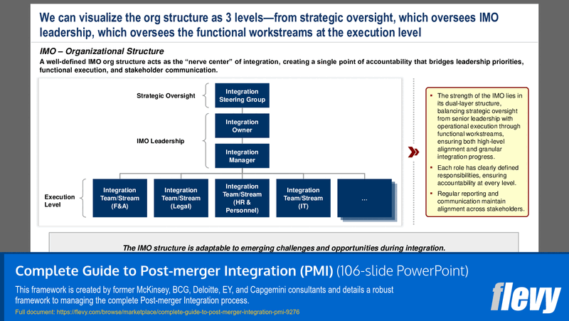 Complete Guide to Post-merger Integration (PMI) PPT