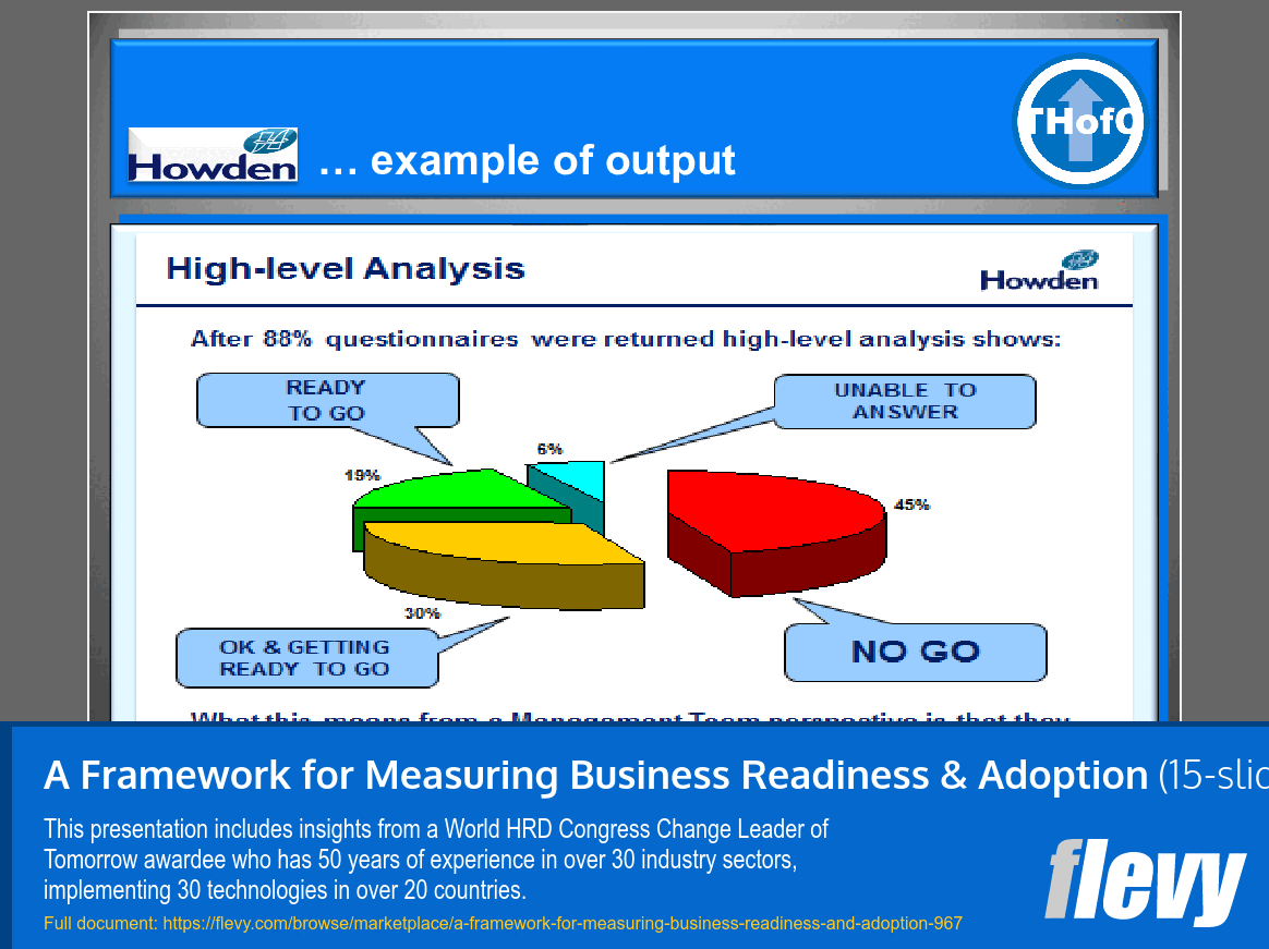 A Framework for Measuring Business Readiness & Adoption PPT