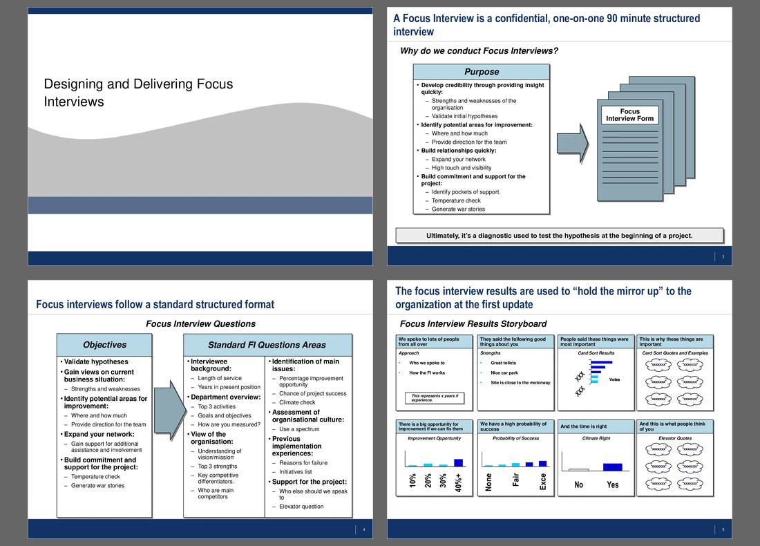 Designing and Delivering Focus Interviews PPT