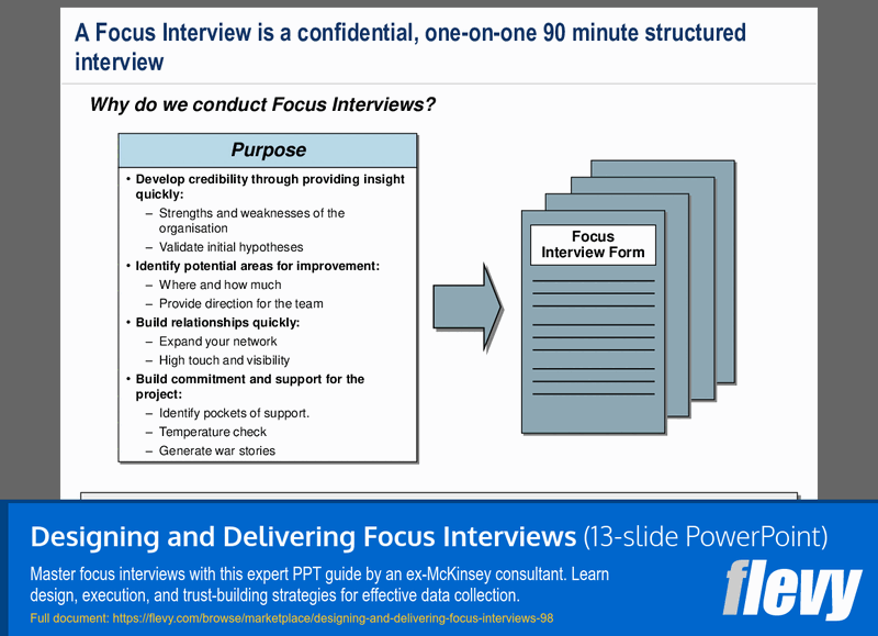 Designing and Delivering Focus Interviews PPT