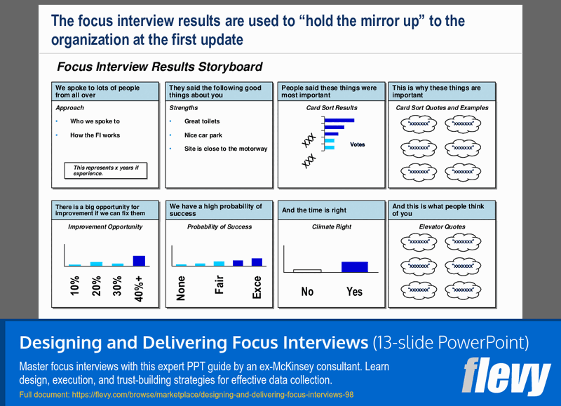 Designing and Delivering Focus Interviews PPT