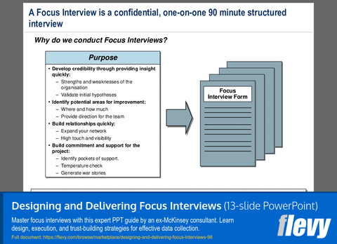 Designing and Delivering Focus Interviews PPT
