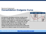 Consolidation-Endgame Curve Framework (PowerPoint) Slideshow View | Flevy