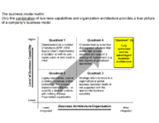 Business Architecture Framework (PowerPoint) Slideshow View